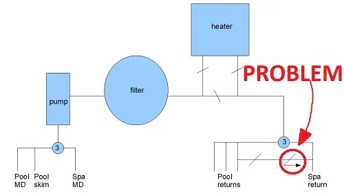 Hot Tub Water Level Drops